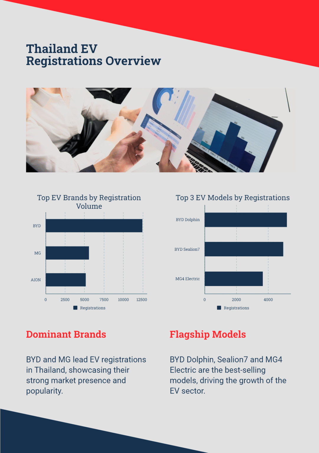 Thailand’s EV Market Surges Ahead: Top Models and Trends from Jan–May ...