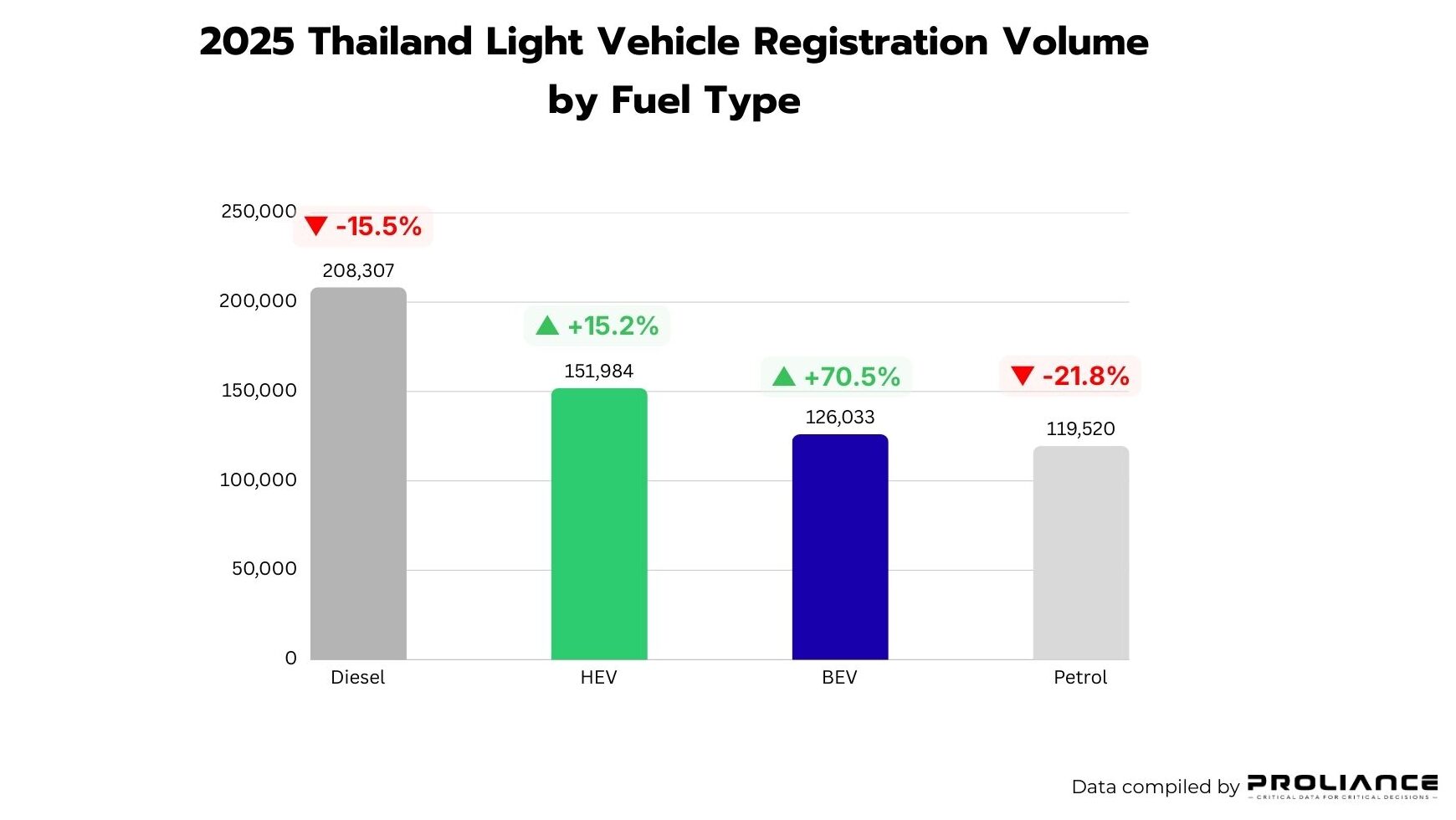 Thailand Car Market 2025: BEV vs. Hybrid Sales Analysis